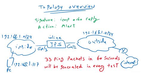 23 Cisco Firepower Event Suppression RAYKA Are You A Network Engineer