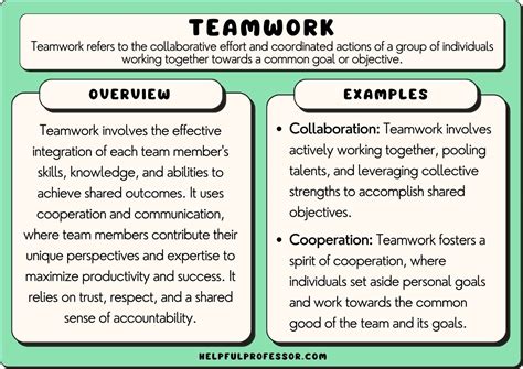 Teamwork Examples