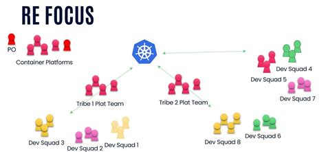 Curating Developer Experience Practical Insights From Building A