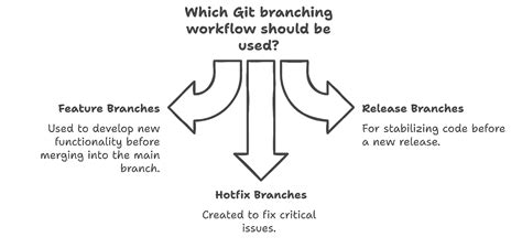 Git Rebase A Beginners Guide To Streamlined Version Control Datacamp