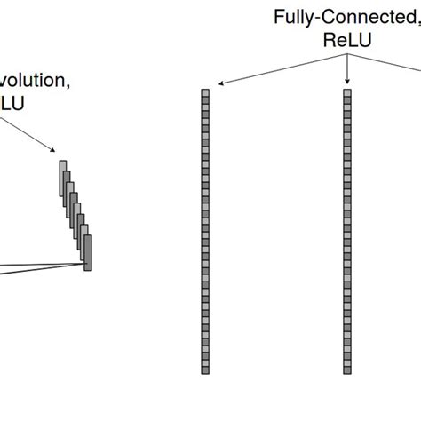 The Cnn Architecture Designed For Estimation Of Transmitter Iq Imbalance Download Scientific