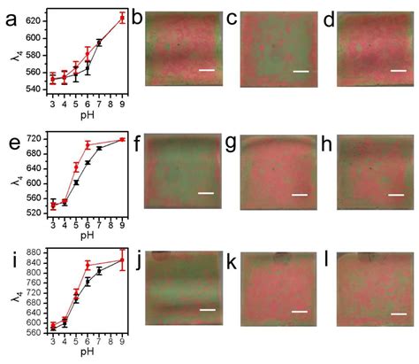 Poly N Isopropylacrylamide Microgel Based Optical Devices For Sensing And Biosensing