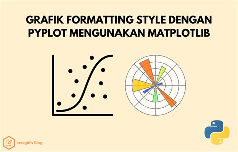 Membuat Kurva Titik Dengan Formatting Style Dengan Pyplot Menggunakan