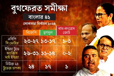 Lok Sabha Exit Poll 2024 Prediction Of West Bengal Exit Poll On June 1 Dgtl Anandabazar