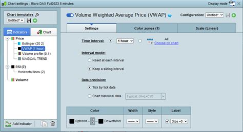 Sliding Vwap Code Forum Proorder Support Prorealtime