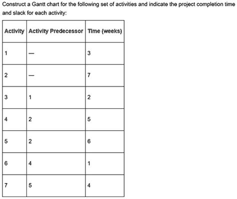 solved construct gantt chart for the following set of activities and