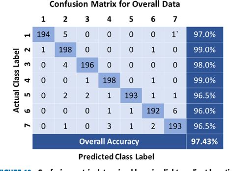 Figure 12 From Classification Of Polluted Silicone Rubber Insulators By Using Libs Assisted