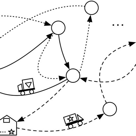 Multi Commodity Multi Vehicle Location Routing Problem Of Bel