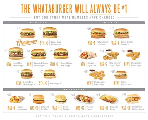 Wataburger Menu Along With Prices And Hours Menu And Prices