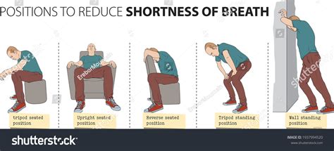 Patient Tripod Position Definition At Lisa Bassett Blog