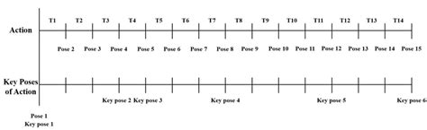 Continuous Motion Interrupt Diagram Download Scientific Diagram