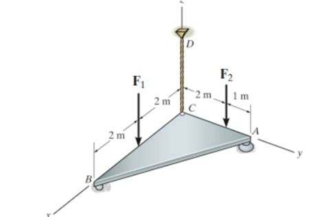 Solved Determine The Components Of Reaction Acting At The