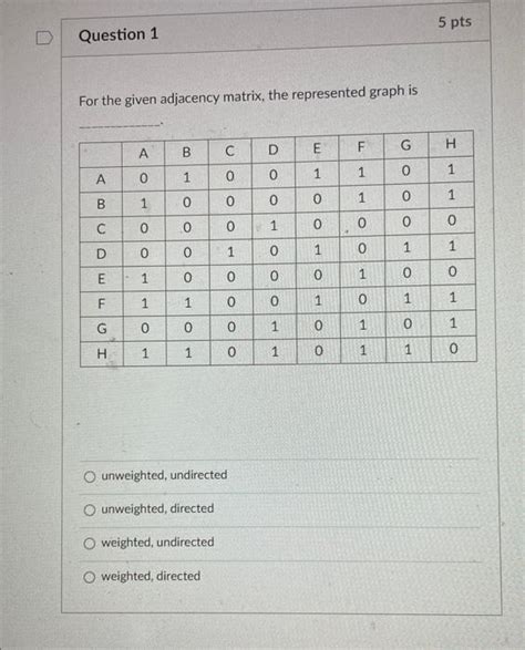 Solved For The Given Adjacency Matrix The Represented Graph