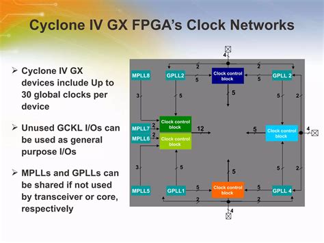 Cyclone Iv Fpga Device Ppt