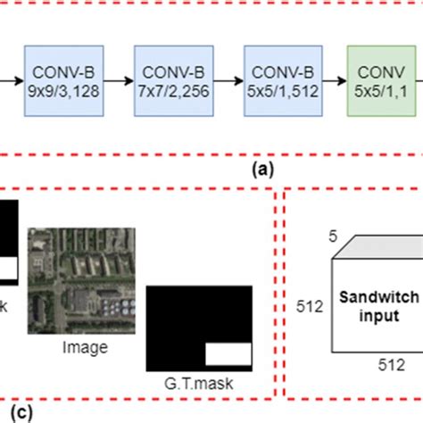 A Architecture Of Resnet Blocksresblock Conv Convlutional Layer Bn