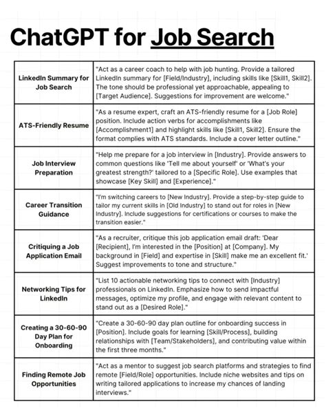 Murthy Pothula On Linkedin Aiforcareers Jobsearchtips Chatgpt Aienthusiasts Careergrowth