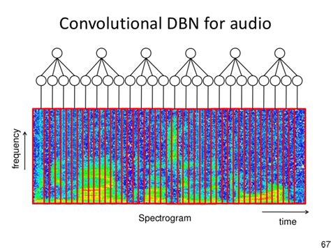 Speech Recognition Audio Feature For Deep Learning Stack Overflow