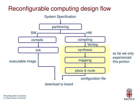 Ppt Reconfigurable Computing En2911x Fall07 Lecture 08 Rc
