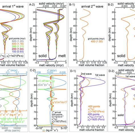 Dynamic Two Phase Flow Model Without Thermodynamics A 1a 2