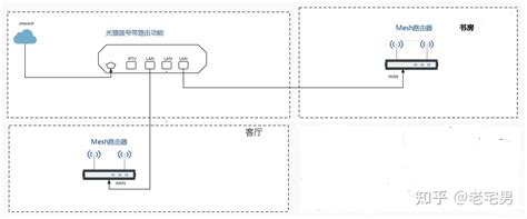 tp link易展怎么有线组网？ 知乎