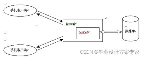 java毕业设计——基于java j2me的五子棋网络对战游戏设计与实现（毕业论文 程序源码）——五子棋网络对战游戏 csdn博客