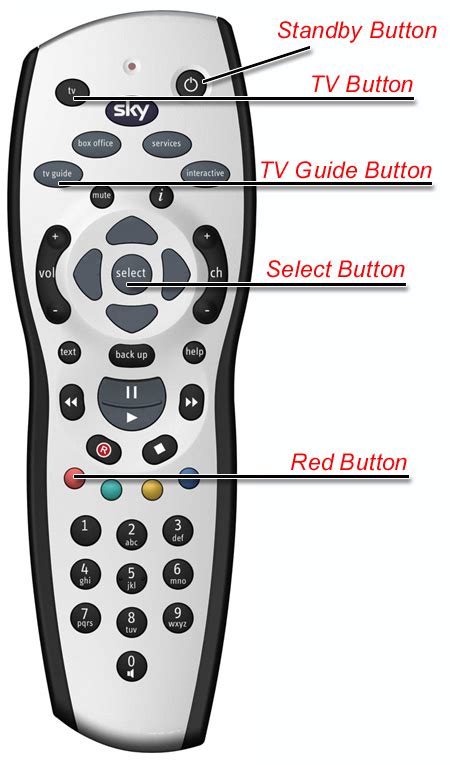 Sky Remote Codes Work The TV With Your Sky Remote Control