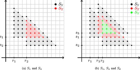 Figure 1 From Maximum Distance Separable 2d Convolutional Codes Semantic Scholar