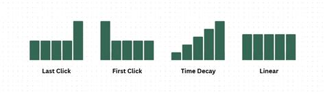 Conditionallyfilter And Alwaysfilter In Lookml By Michael Stroud Medium