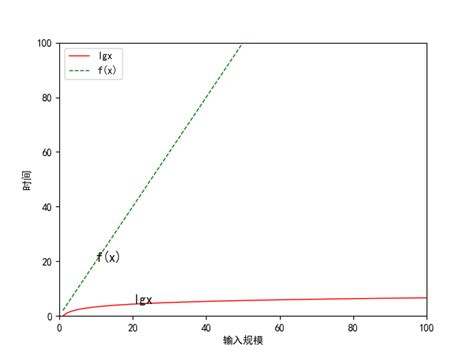 使用 Numpy 和 Matplotlib 绘制函数图 程序员大本营
