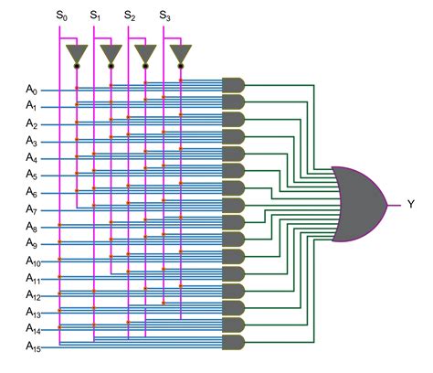 Multiplexer In Digital Electronics