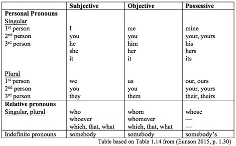 The Grammar Guru Grammar Guides