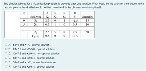 Solved The Simplex Tableau For A Maximization Problem Is