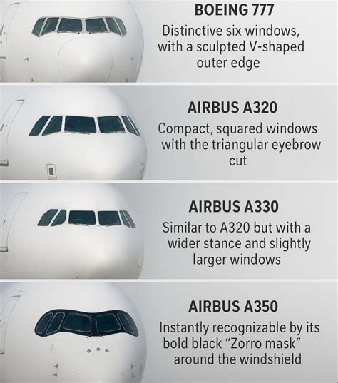 Aerospace Engineering ️ Cockpit Window Spotting Guide Facebook