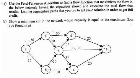 Solved Use The Ford Fulkerson Algorithm To Find A Flow Chegg