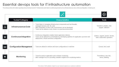 It Infrastructure Library Procedure Management Playbook Essential Devops To
