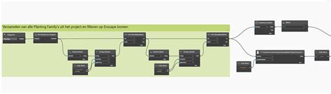 Filledregionbycurves Will Not Place The Filled Regions Revit Dynamo