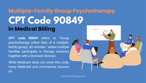 What Is Global Period In Medical Billing