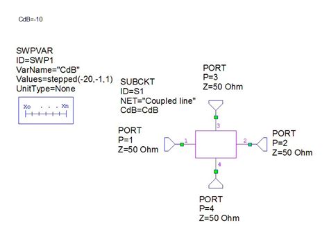 Microwaves101 Coupled Line Couplers