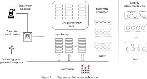 Figure 2 From Design And Practice Of Green Data Center Construction