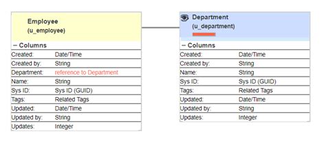How To Recover Lost ServiceNow Data SnowMirror