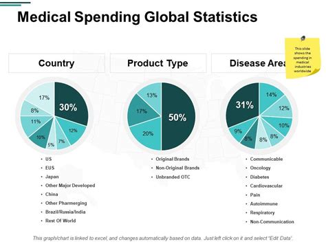 Medical Spending Global Statistics Ppt Powerpoint Presentation Layouts Icon
