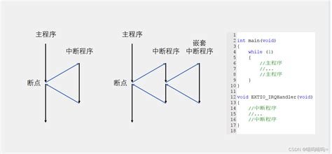 stm32入门——外部中断 stm32f030 pc13 pc14 pc15 外部中断 csdn博客