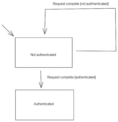 Reactjs React Redux Render The App Before Axios Response Stack Overflow