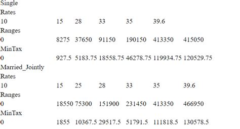 Multidimensional Php Array Of Arrays To Html Table Question Stack