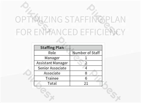 Improving Efficiency Through Strategic Staffing Optimization Excel