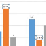 Chart Data Labels Chart Data Labels In PowerPoint Presentations Glossary