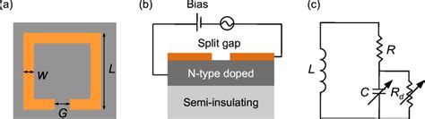 Doping Tunable Resonance Toward Electrically Tunable Mid Infrared Metamaterials Applied