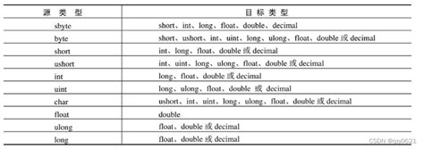C从入门到精通（第四版）学习记录 第1章 第4章621829 C从入门到精通第4版 Csdn博客