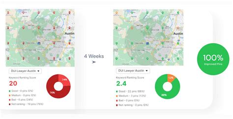 Top 10 Competitor Keyword Analysis Tools In 2025