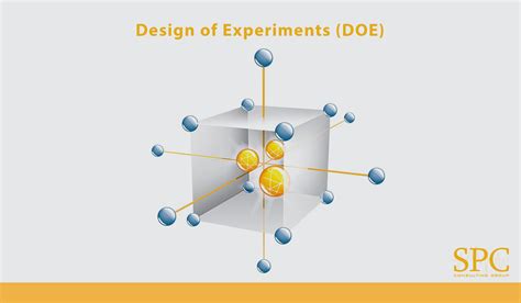 Lab Experiment Design At Norma Mitchell Blog